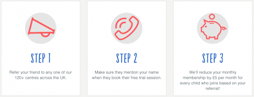 Parent referral program for your childcare centre: What should you know?