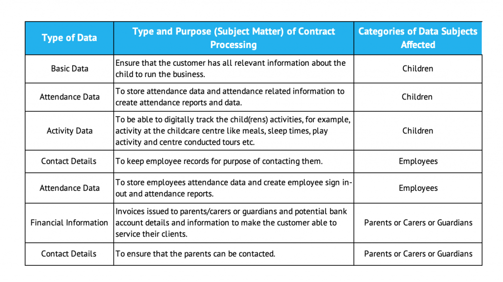Data Processing Agreement (DPA) | Cheqdin Childcare Software